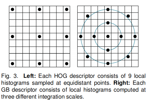 Large Displacement Optical Flow: Descriptor Matching in Variational Motion Estimation-CSDN博客