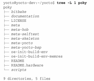 bitbake-2-poky系统结构_poky软件架构-CSDN博客