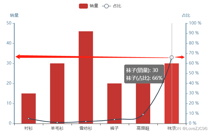 echars中yAxisIndex有什么用_echarts yaxisindex-CSDN博客