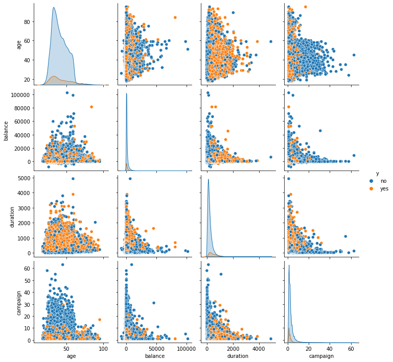 银行营销数据分析---Python(numpy、pandas、matplotlib)-EW帮帮网
