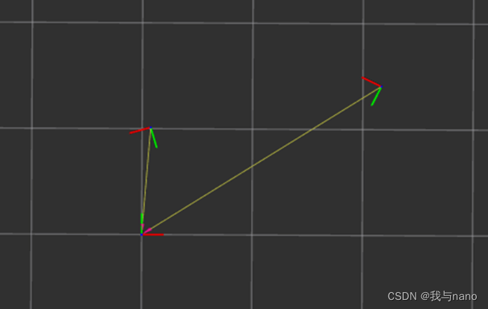 ROS2——TF坐标系（十五）_ros2 查看各个坐标系之间的连接 关系-CSDN博客