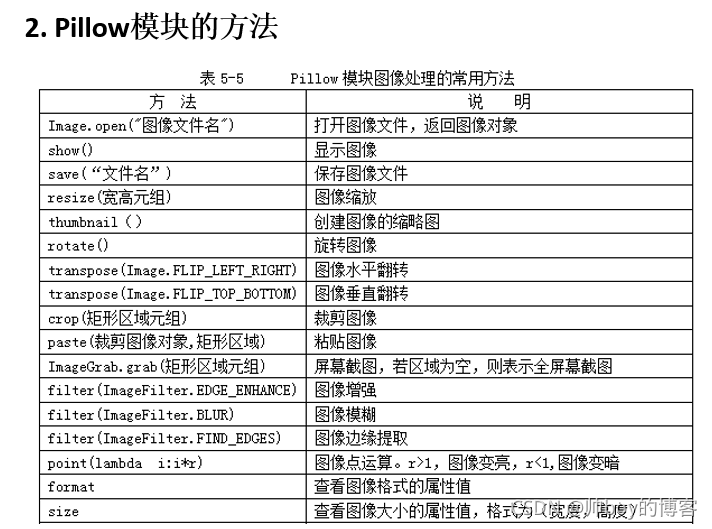 12,pyhton图像处理类库pil(pillow)模块imagetkphotoimage Csdn博客