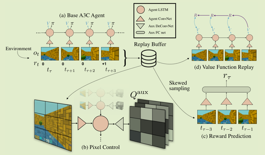【论文阅读】强化学习-Transfer and Multitask RL专题8篇_pathnet: evolution channels gradient descent in su-CSDN博客
