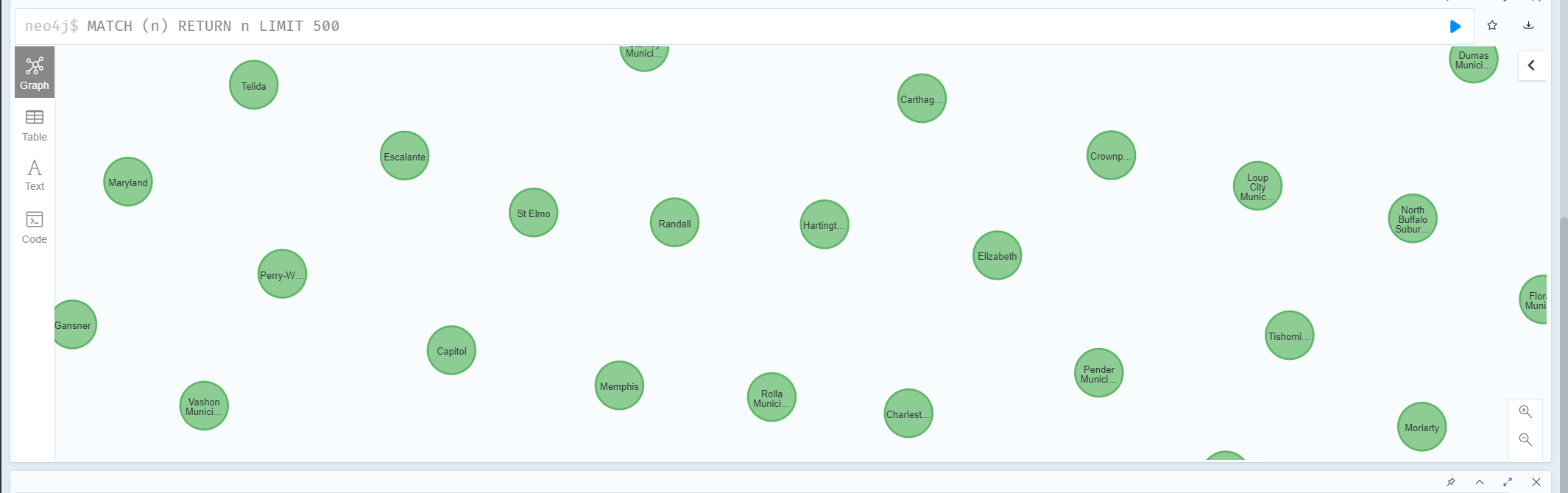Neo4j 4.4.4 导入csv格式文件 航空数据_flights.csv-CSDN博客