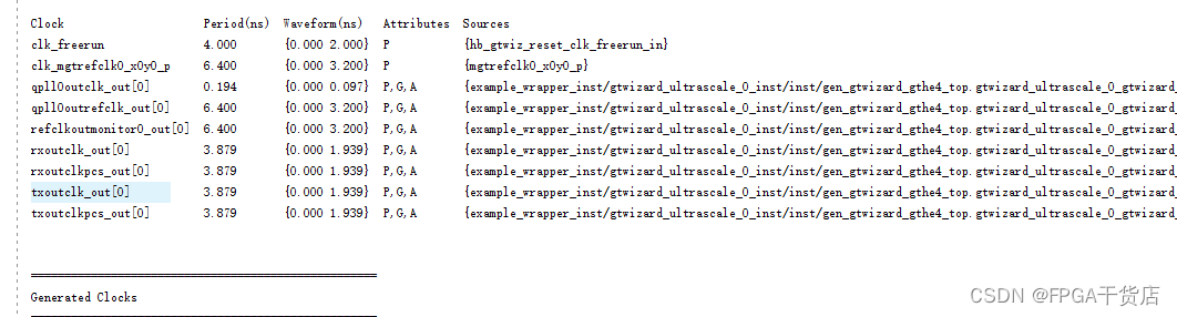Ultrascale/Ultrascale+ FPGA GTH IP及结构详解（一）_gth接口-CSDN博客