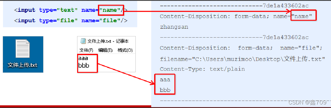 Springmvc Springmvc文件上传 Springmvc Js 上传文件到项目指定文件 Csdn博客