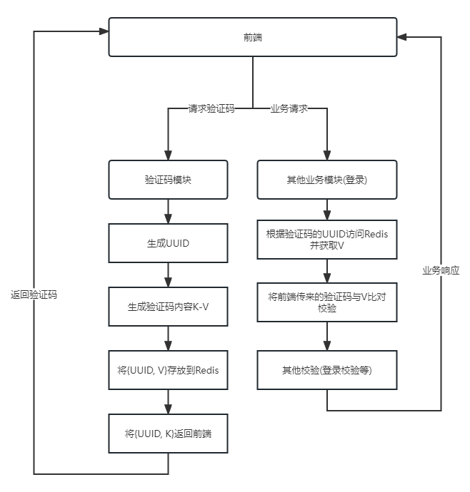 Java后端开发中验证码的实现以及kaptcha类的详细配置介绍kaptcha配置 Csdn博客 