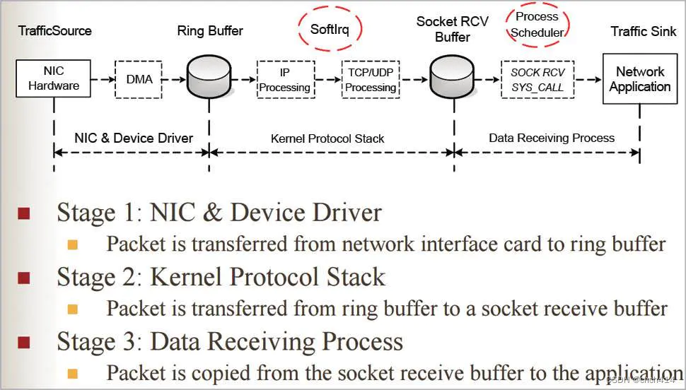 转载：NAPI(New API)的一些浅见_napi参数调整-CSDN博客