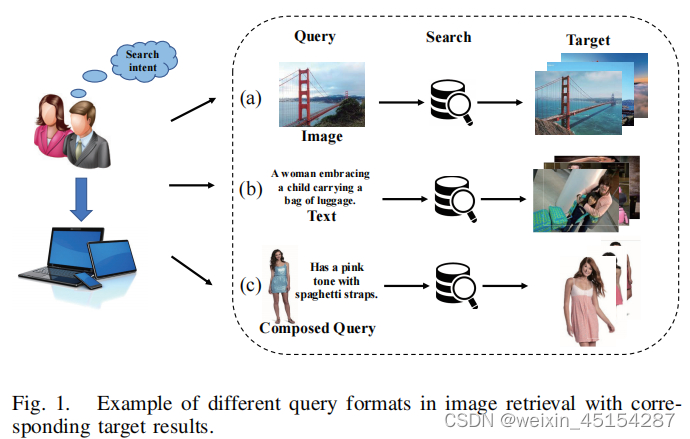 Multi-Modal Transformer with Global-Local Alignment for Composed Query Image Retrieval——论文-CSDN博客