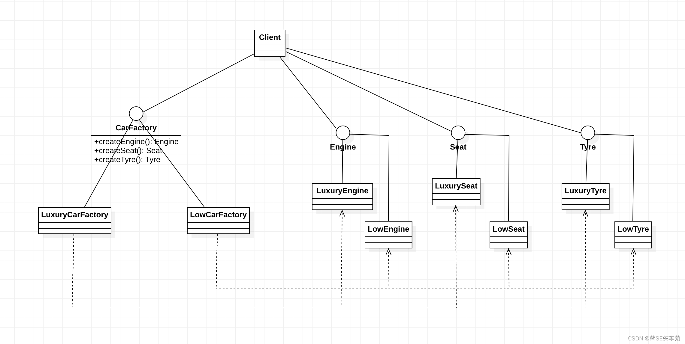 设计模式GOF23（类图关系一）_gof 类图-CSDN博客