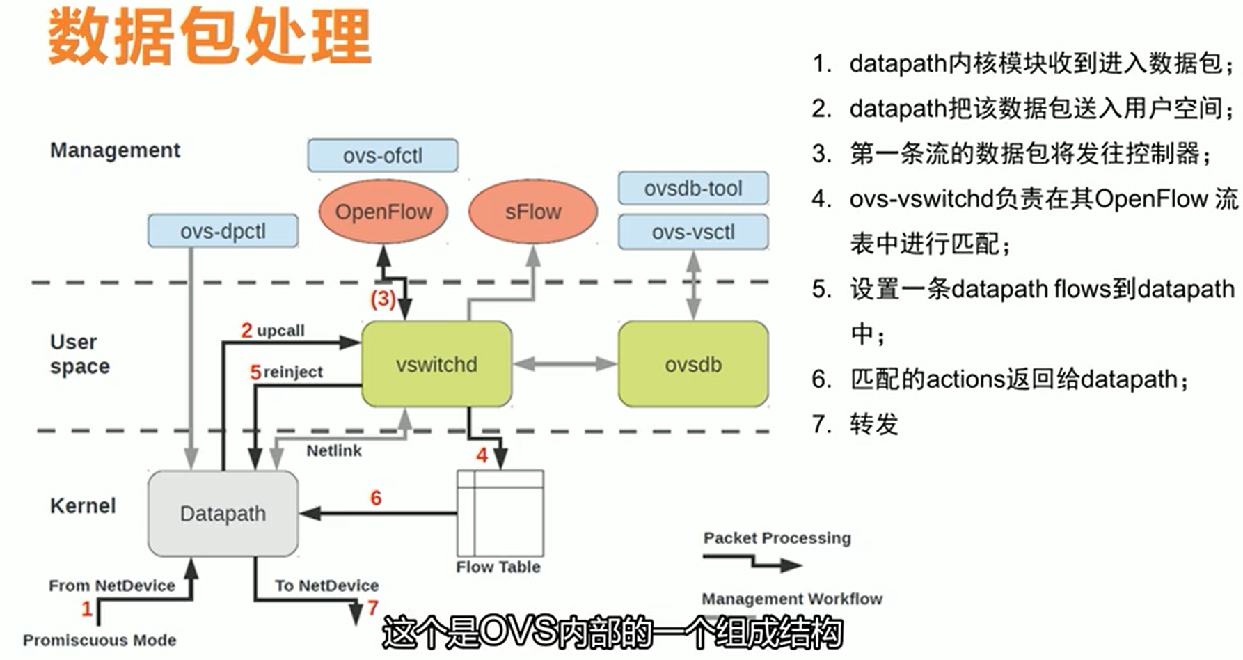 SDN软件定义网络之Open vSwitch 应用实践_sdn 软件定义网络 实践-CSDN博客