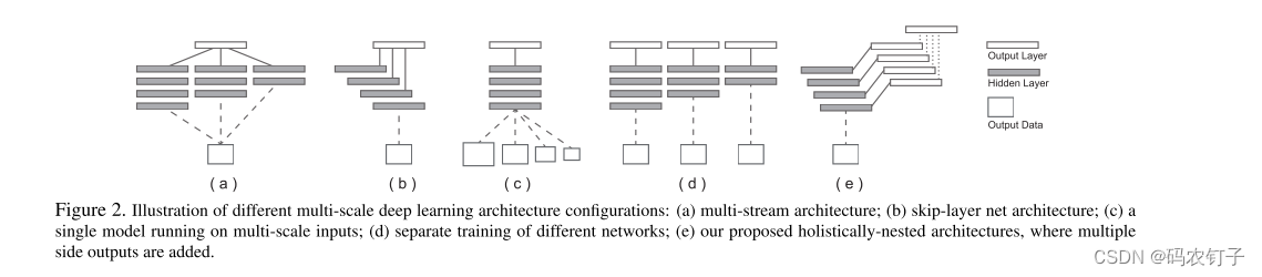 Holistically-Nested Edge Detection（HED）_hed模型-CSDN博客