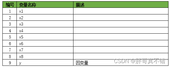 Python实现ga遗传算法优化随机森林分类模型randomforestclassifier算法项目实战基于遗传算法的随机森林模型 Csdn博客