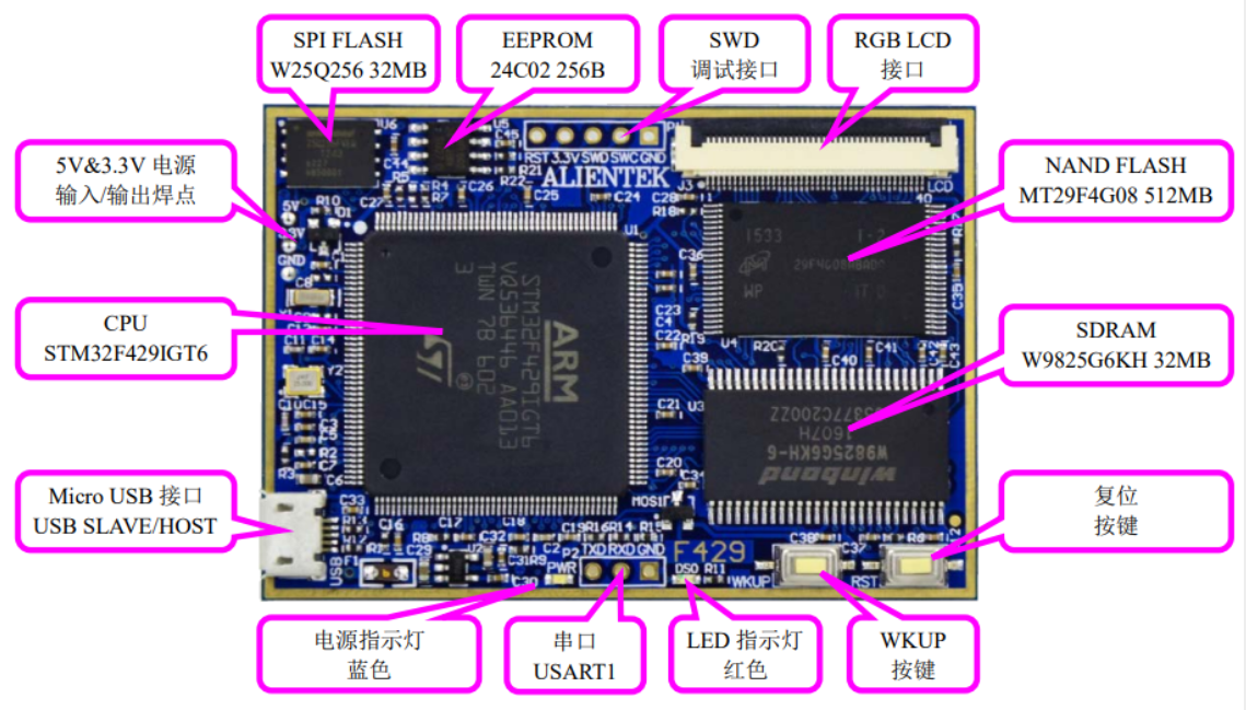 02.STM32开发板资源介绍与驱动_请描述stm32f429 核心板外扩sdram,flash,eeprom的型号和大小分别是多少?它们-CSDN博客