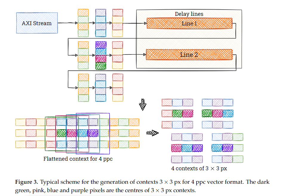 用于嵌入式视觉SLAM的UHD视频流的高效实时fpga的ORB特征提取_orb特征点 fpga-CSDN博客