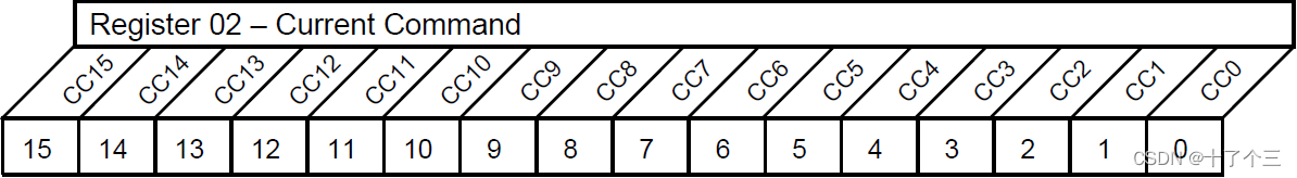 1553B学习_1553b的bc控制编程-CSDN博客