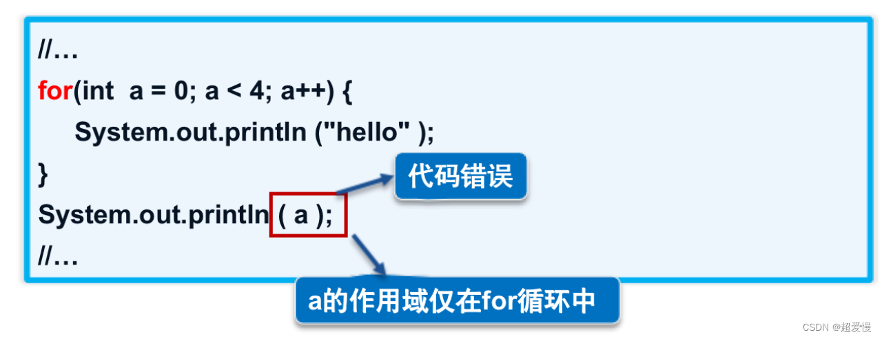 Java学习（超详细）五（类、对象、方法）java中类方法函数对象 Csdn博客 