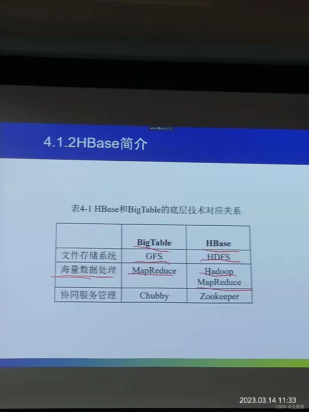 hadoop中的hdfs和HBASE的系统学习-CSDN博客