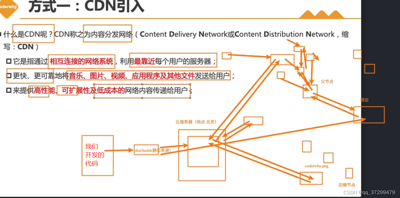 一、vue3初体验vue3兼容vue2吗 Csdn博客 