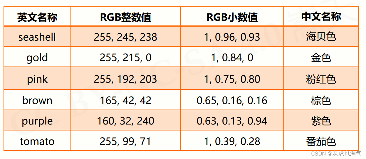 turtle库的使用（专题）_turtle.goto-CSDN博客