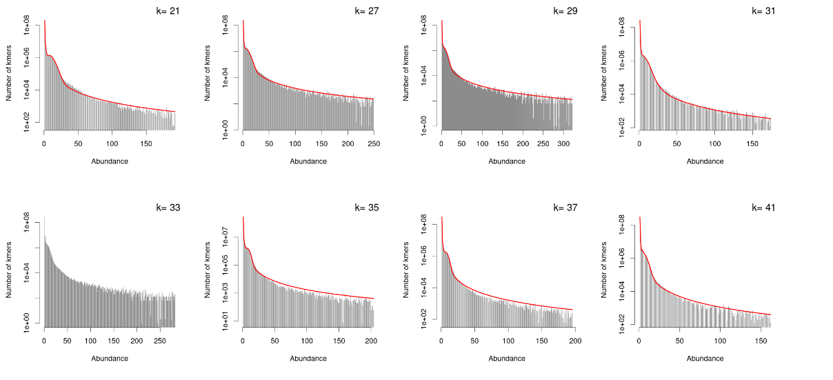 K-mer频率分布图代码实现_kmergenie-CSDN博客