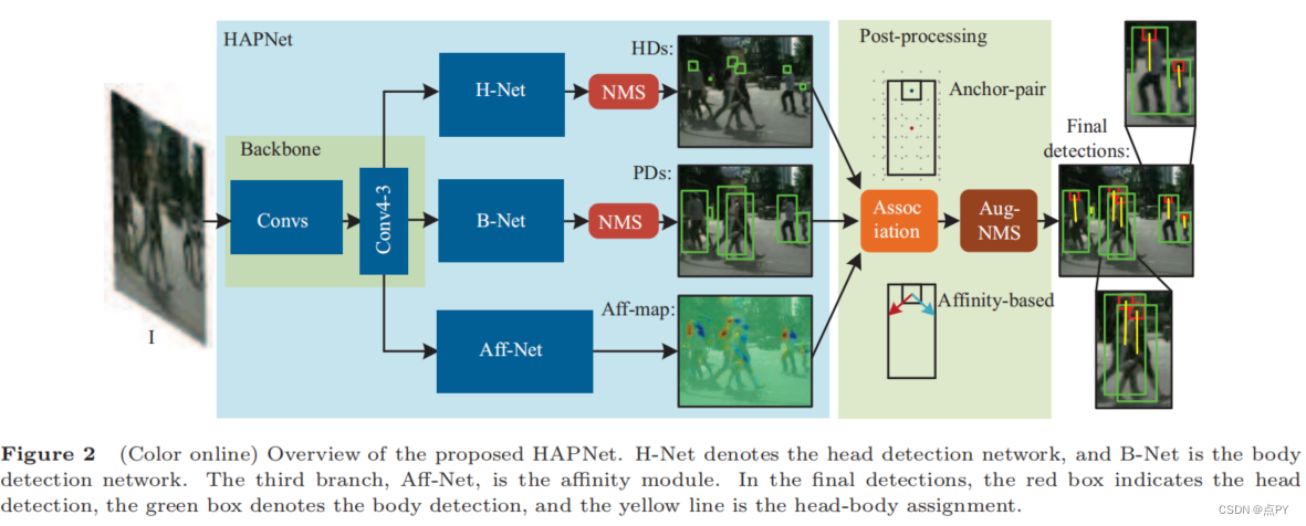人体姿态估计论文合集_单人二维姿态估计-CSDN博客