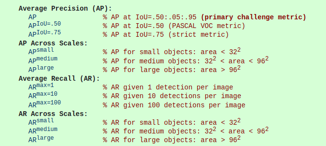 Coco和yolov5 Map计算结果不一致的问题yolov5map Csdn博客