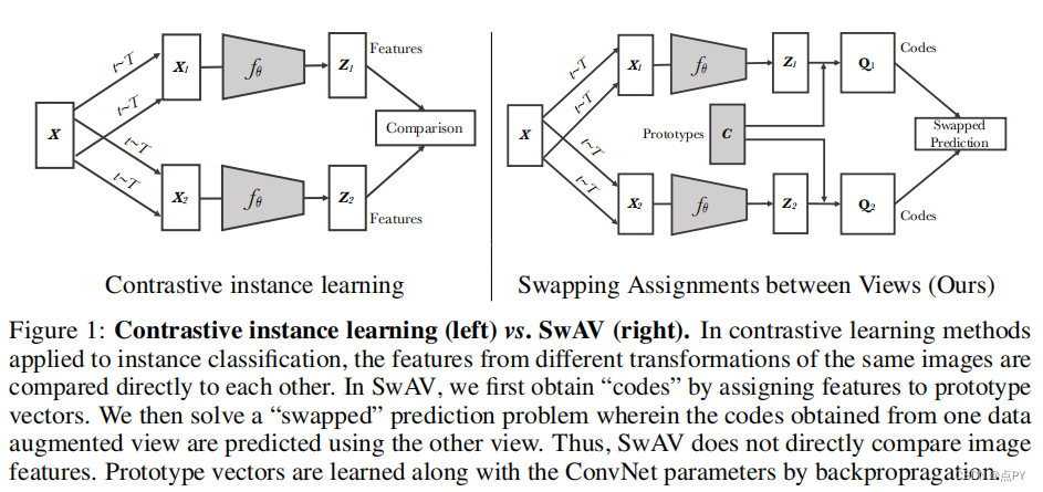 自监督学习论文、代码汇总_dcl 和 byol 技术-CSDN博客
