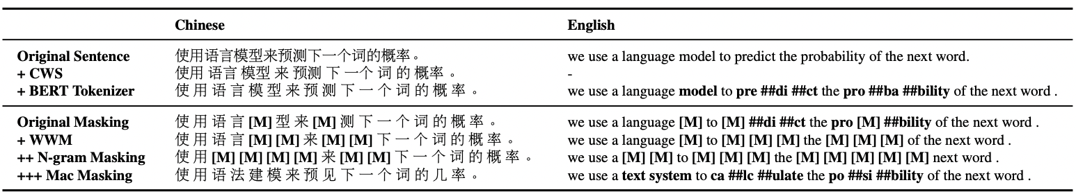 【预训练语言模型】MacBERT: Revisiting Pre-trained Models for Chinese Natural Language Processing-CSDN博客