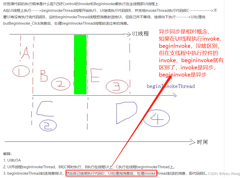 .NET Task Thread 进程 Process线程池pool、Invoke、begininvoke、异步回调、APM、EAP、TPL、aysnc、await ...