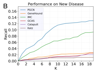 论文分析与讲解思路(2)--PGCN-CSDN博客