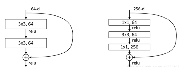 add 和concatenate的区别_add和concatenate-CSDN博客