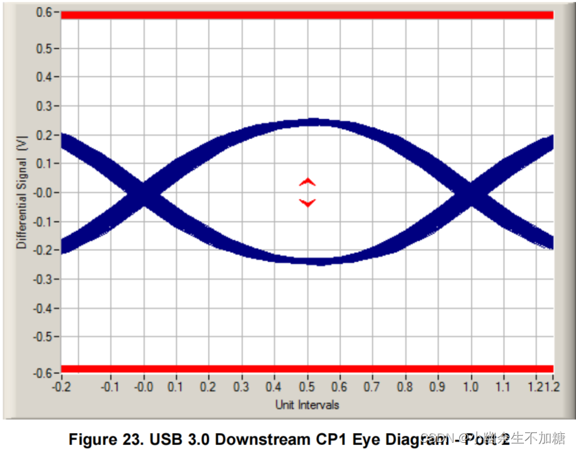 电路方案分析（十）2 端口 USB 3.0 集线器参考方案设计_usb3.0 布线-CSDN博客