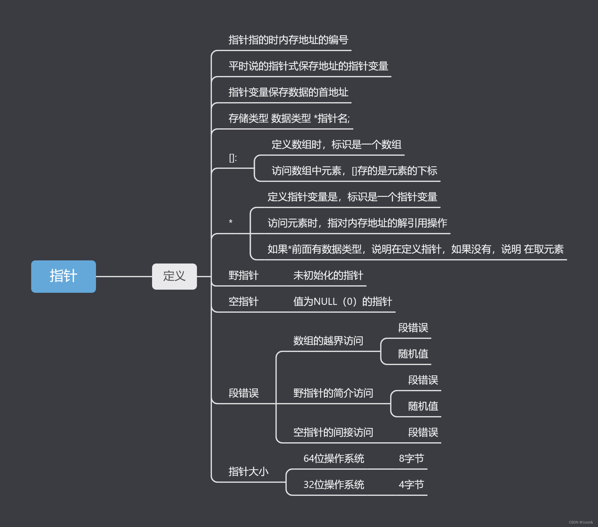 五月计划 --- Day7-CSDN博客