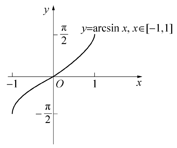 高等数学 —— 映射与函数 —— 函数_高数映射与函数-CSDN博客