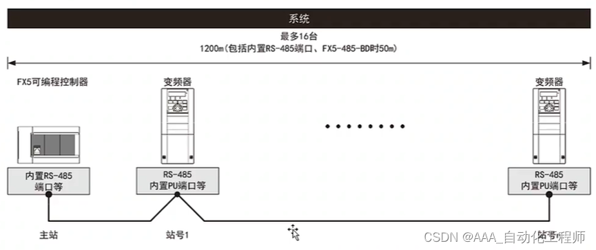 三菱FX5U系列PLC与三菱D700变频器进行RS485通信的具体方法和步骤_三菱5u和变频器通讯程序-CSDN博客