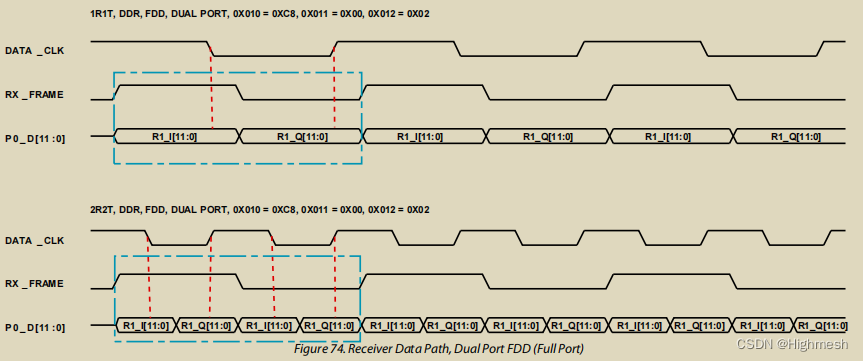 AD9361 数据数字接口规范_ad9361 数据接口-CSDN博客