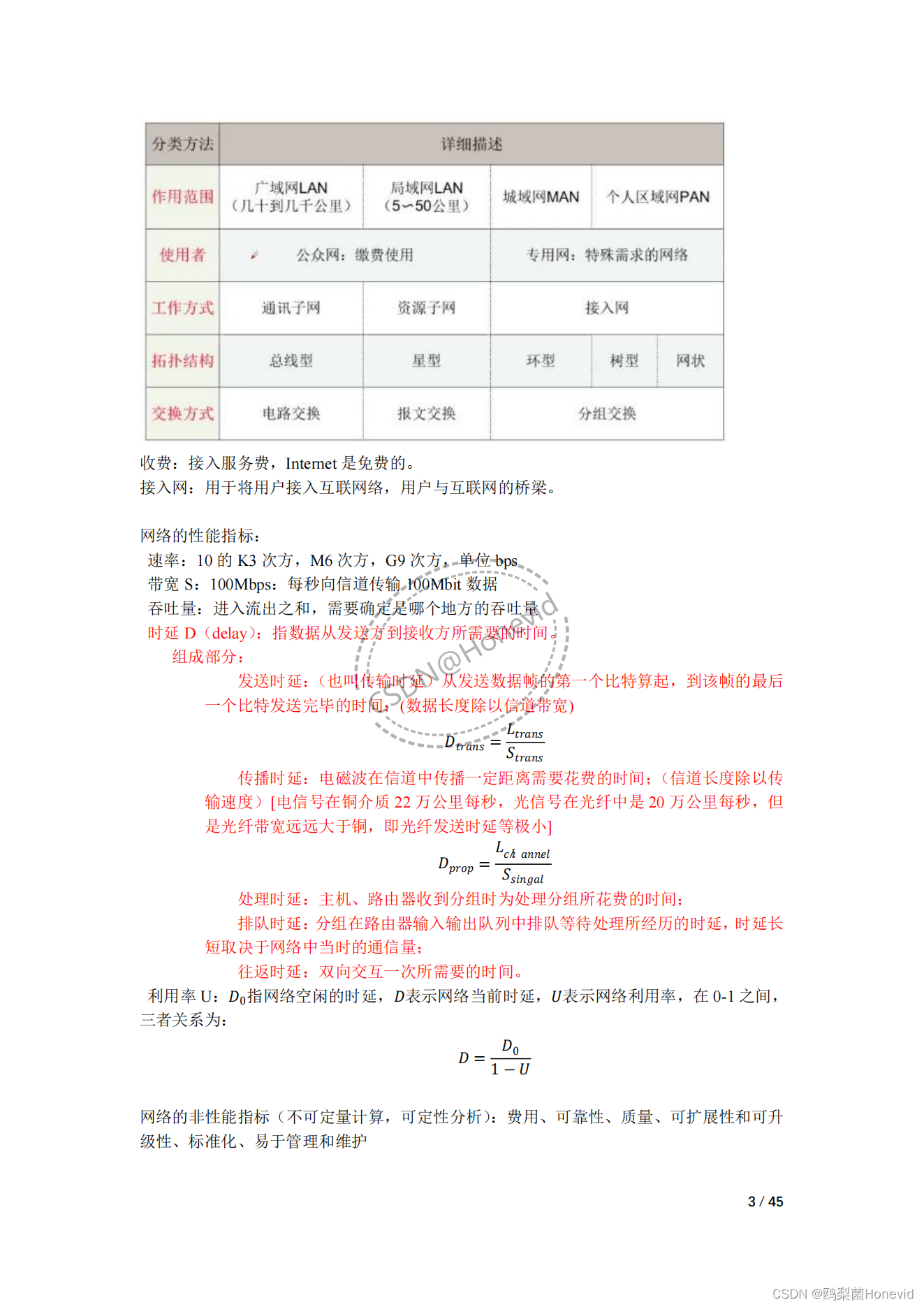 计算机网络（第六版）摘要复习 Csdn博客 