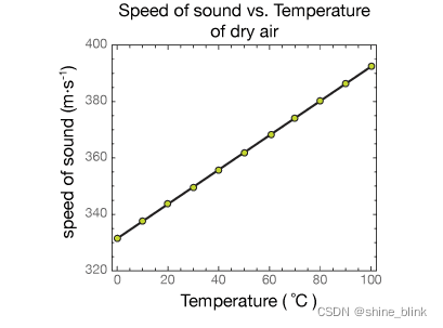shineblink US-015超声波测距详解_us015-CSDN博客