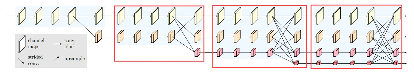 HRNet源代码结构解析_hrnet代码详解-CSDN博客