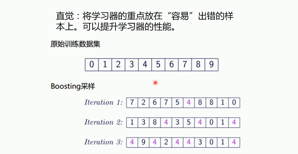 Adaboost介绍与使用（实战）-CSDN博客