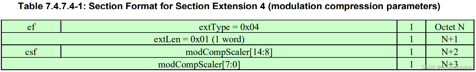 ORAN C平面 Section Extension 4_constellation shift flag-CSDN博客