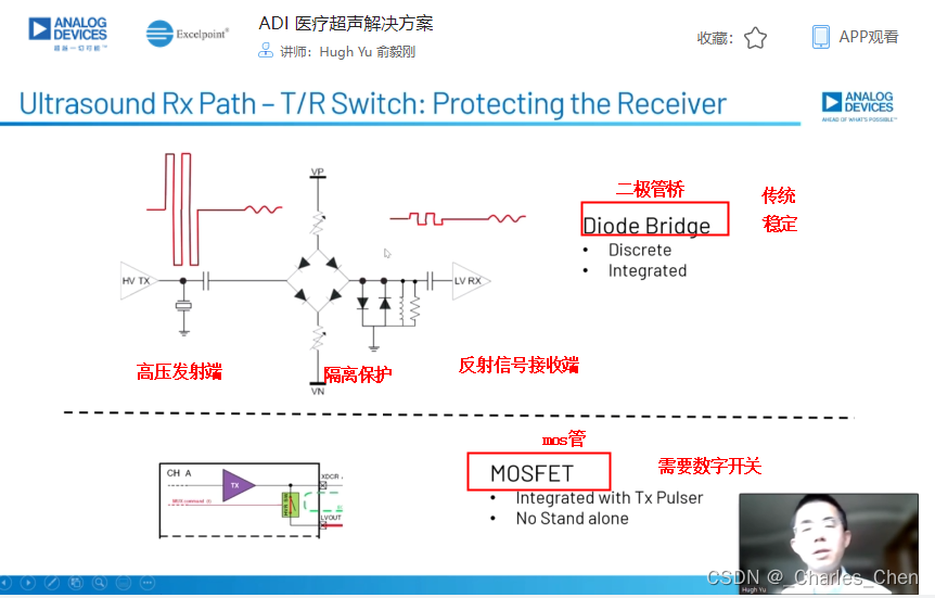 ADI超声解决方案 和系统成像设计_adi公司医疗超声解决方案-CSDN博客