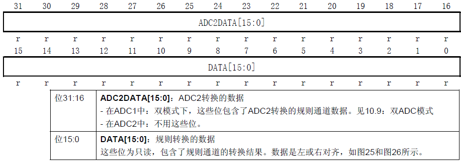 STM32-ADC学习笔记_stm32f103rct6 adc1读取-CSDN博客