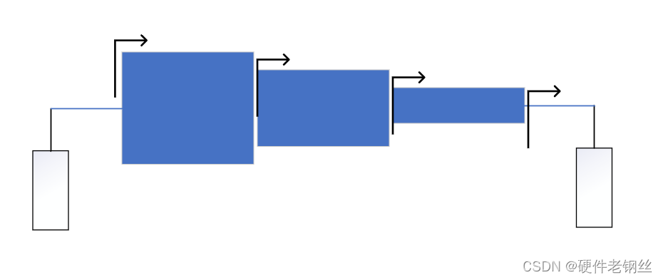 关于PA匹配和LNA匹配的理解_nscircle-CSDN博客