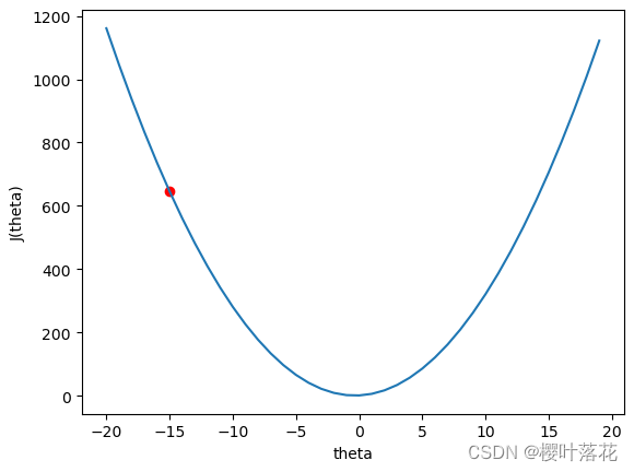 梯度下降法（gradient Descent）批量梯度下降是不是计算的是平均梯度 Csdn博客