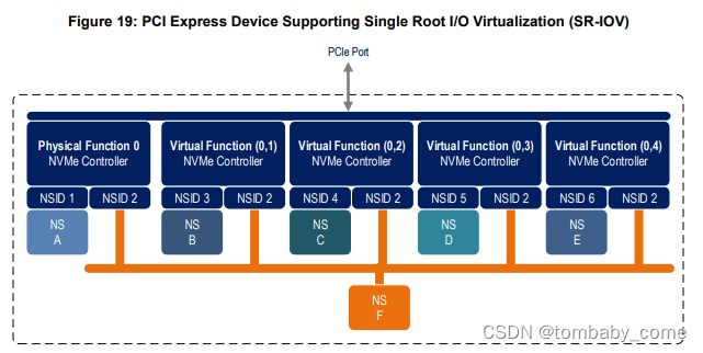 NVME原理-CSDN博客