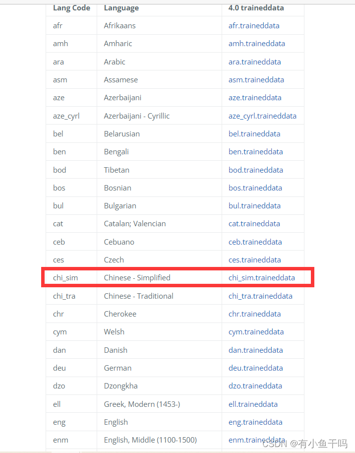 Python提取图片文字 工具安装配置python识别图片中的文字安装的tesseract需要放在哪个路径 Csdn博客 6922