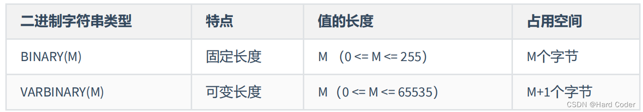 最全mysql数据类型详解masql的数字类型详解 Csdn博客