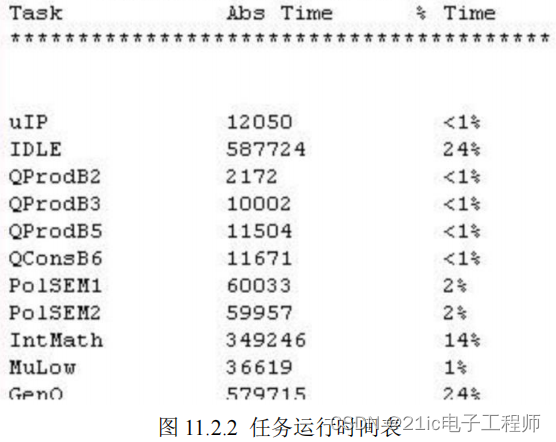 Ucosrtos Freertos操作系统——任务查询和信息统计api函数（五）uxtaskgetnumberoftasks Csdn博客 